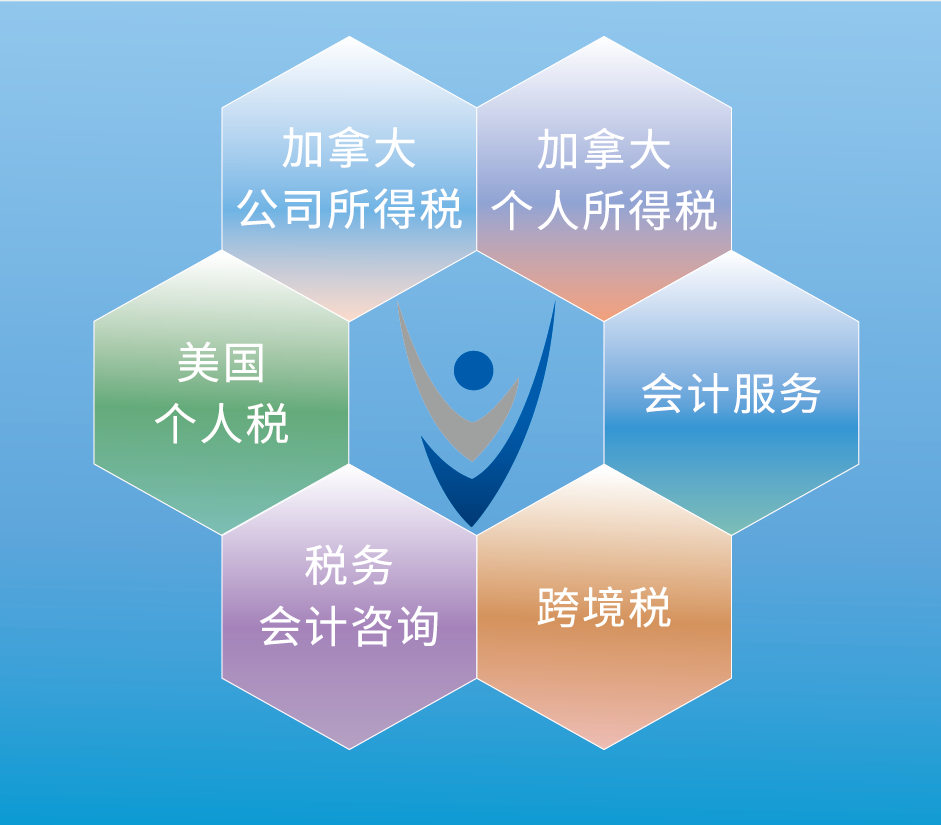 中文 – J and J LLP